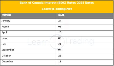 Bank Of Canada Interest Rates Dates 2024 | Learn Forex Trading