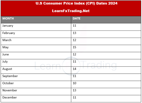 U.S CPI Dates 2024 | Learn Forex Trading